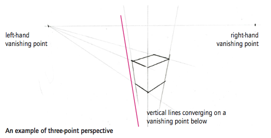 Part 1: Visual Space – OCA Learning Log